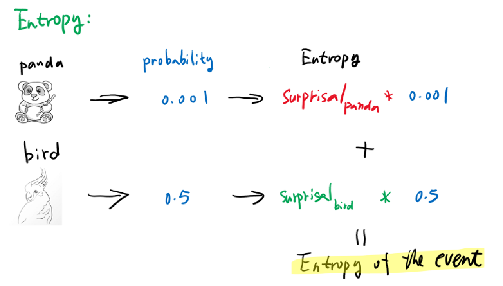 Data Science Interview Deep Dive: Cross-Entropy Loss